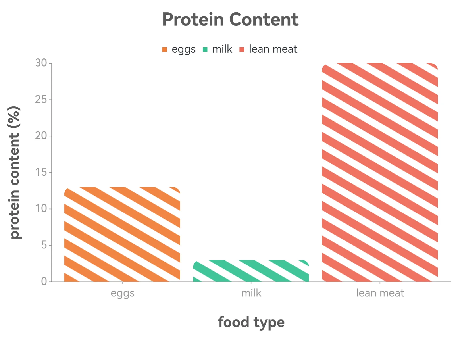 How to Generate Infographics with AI: A Beginner's Practical Guide