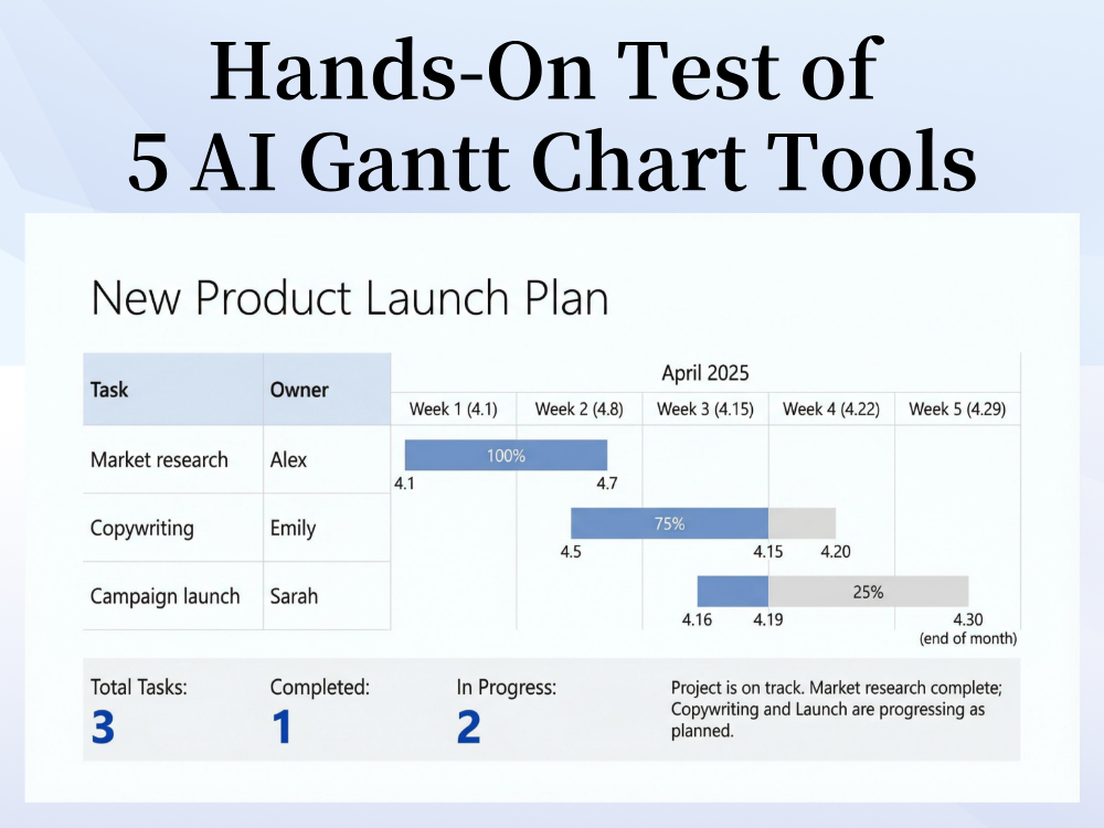 Hands-On Test of 5 AI Gantt Chart Tools: Which One Is Actually the ...