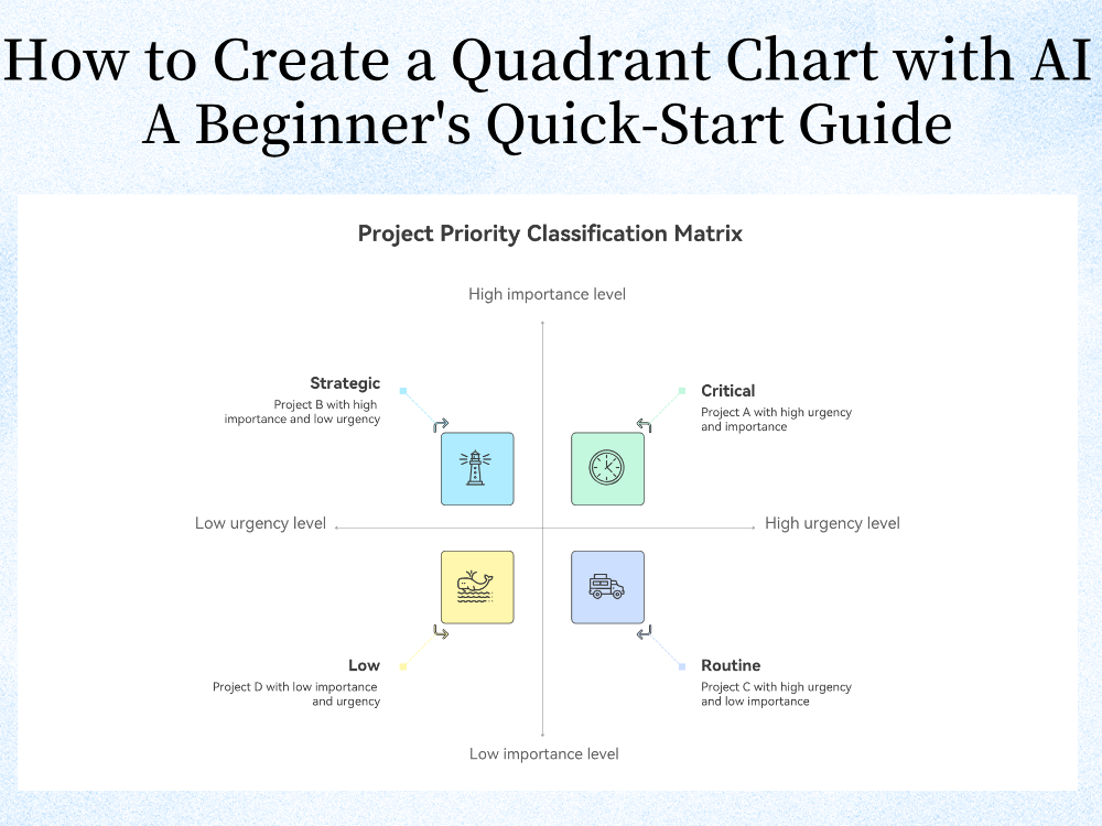 How to Create a Quadrant Chart with AI: A Beginner's Quick-Start Guide