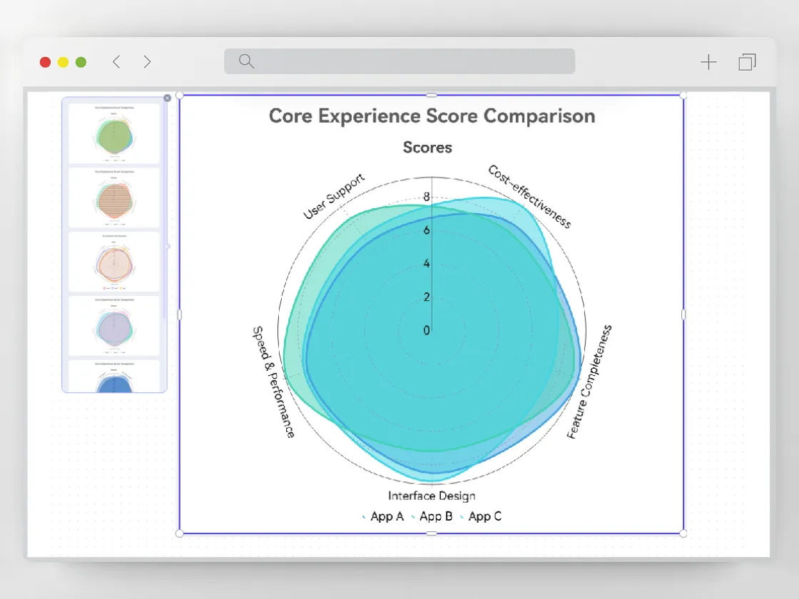 Competitive Analysis Charts Generator– AI-Enabled Visualization Tool