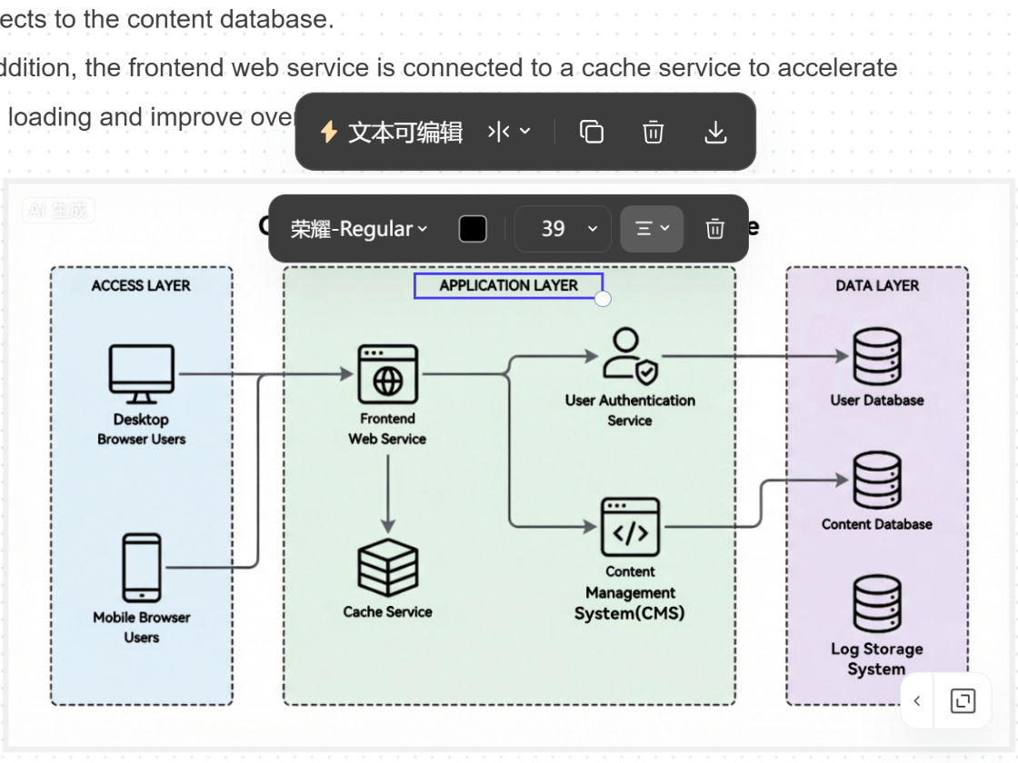 Générateur en ligne de diagramme de topologie réseau AI｜PicDoc