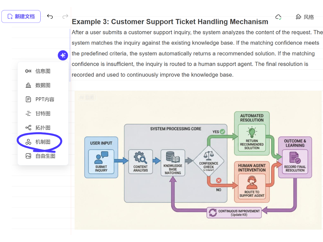 AI Workflow Diagram Generator - Visualize Process and Mechanism from Text