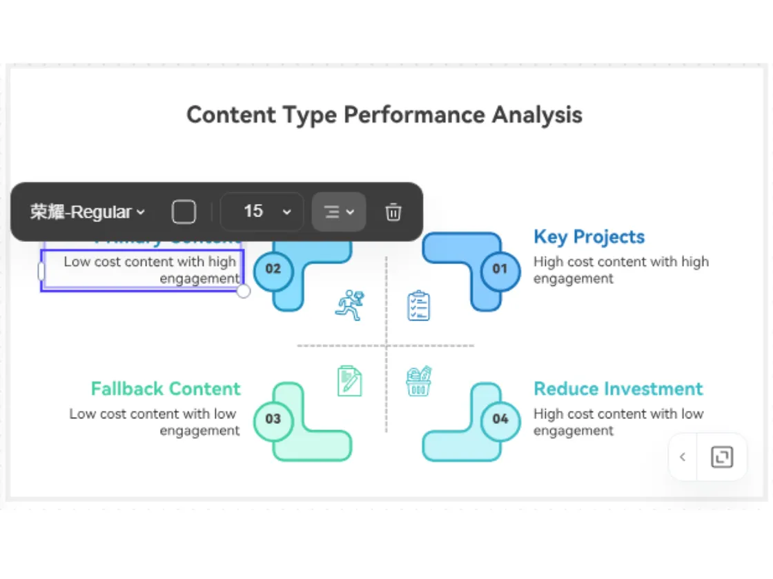 Créateur de graphiques en quadrants - Générer des graphiques à quatre ...